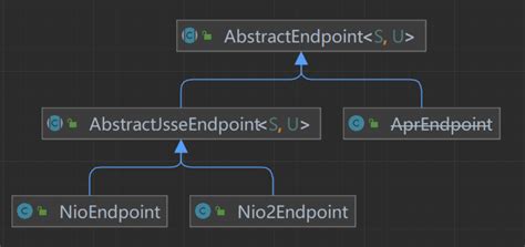 Tomcat Nioendpoint源码分析 Csdn博客