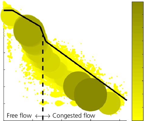 Obtained Speed Density Relationship Download Scientific Diagram