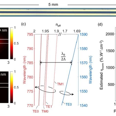 A Optical Microscope Image Of A Fabricated Waveguide 7 Mm Long With