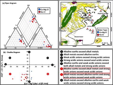 a piper diagram and b chadha diagram of the shallow samples download