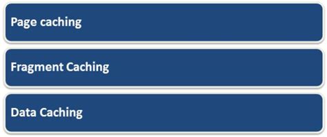 Caching In ASP Net