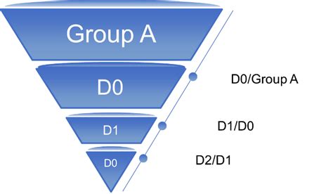 Conversion Rate · Issue 2992 · Chaossaugur · Github