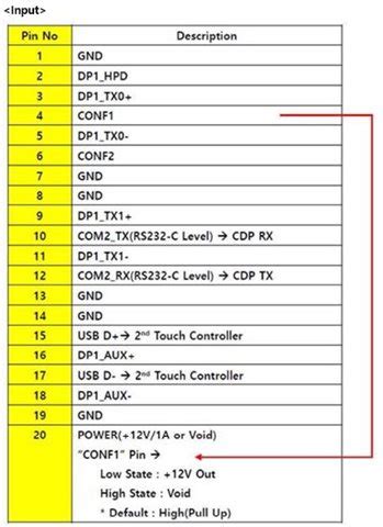 Request For DisplayPort DP To Embedded DisplayPort EDP Converter IC Recommendation