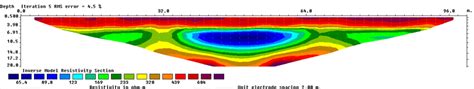 Smoothness Constraint Inversion Wg Of Claylens Download Scientific