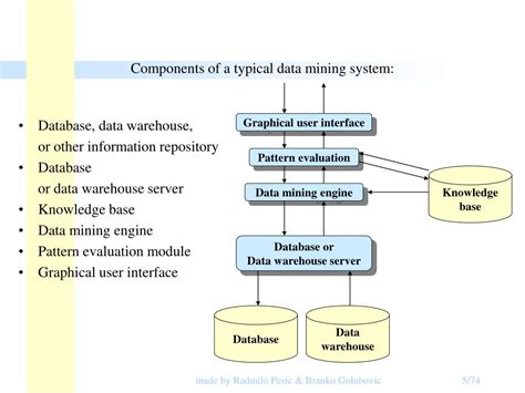 Ppt Data Mining Powerpoint Presentation Free Download Id4034911