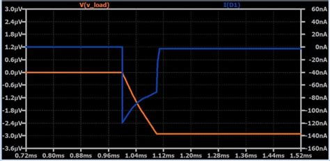 Reverse Polarity Protection How To Protect Your Circuits Using Only A Diode Technical Articles