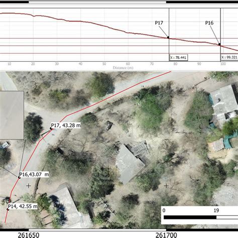 Planimetric And Altimetric Differences In The Generated Dtm A Download Scientific Diagram