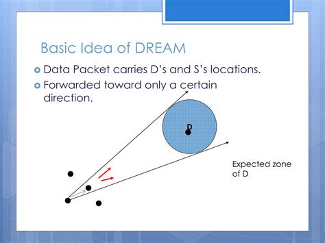 Geographical Routing Presentation Ppt