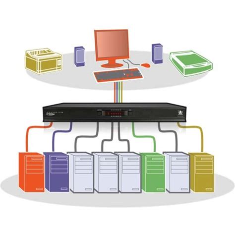 AdderView Pro DVI KVM Switch Adder BellEquip