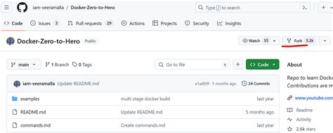 Docker — Assignment 2 Tasks To Be Performed 1 Save The By Aravind
