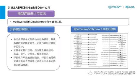 干货 符合aspice标准的汽车软件开发过程介绍 搜狐汽车 搜狐网