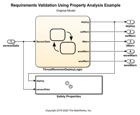 Validate Requirements By Analyzing Model Properties Matlab And Simulink