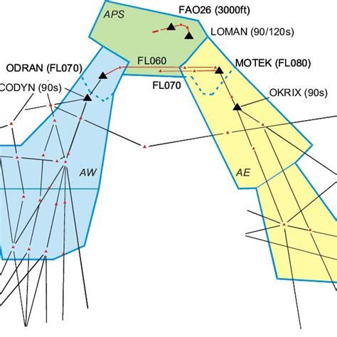 Spacing Accuracy During Initial Descent Left And Approach Phase Right Download Scientific