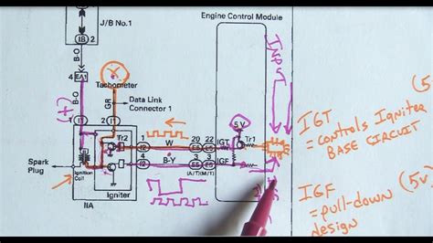 Ignition System Operation And Testing No Spark Toyota Celica Part 1 Youtube