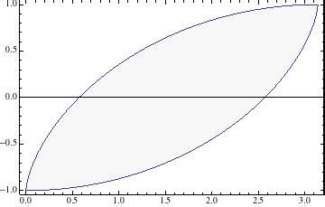 Plotting Filling Between Parametric Plots Mathematica Stack Exchange