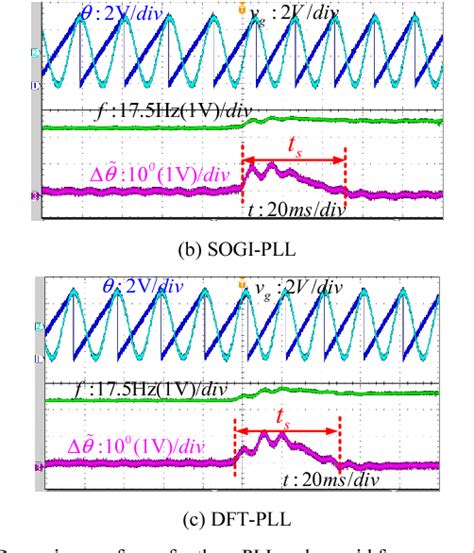 Figure 13 From A New Single Phase Pll Based On Discrete Fourier Transform Semantic Scholar