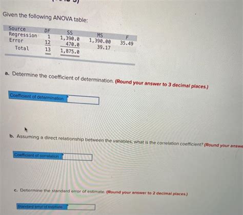 solved given the following anova table source regression