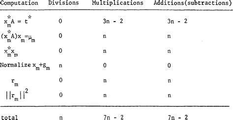 Table 72 From Retrospective Theses And Dissertations 1974 An Iterative