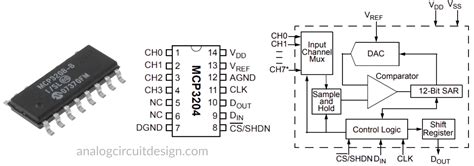 Successive Approximation Sar Adcs