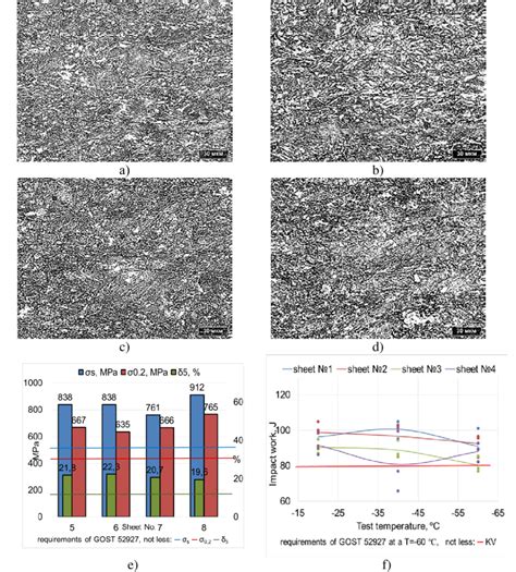 Microstructure Of Sheets No 5 8 а D Manufactured According To The Download Scientific