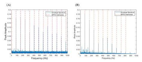 Sparse Timefrequency Representation For The Transient Signal Based On Low Rank And Sparse