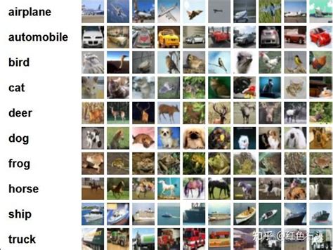 目标检测 LeNet 的 PyTorch 复现CIFAR 数据集篇 知乎