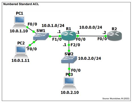Solved Recreate The Above Simulation Using Cisco Packet Chegg