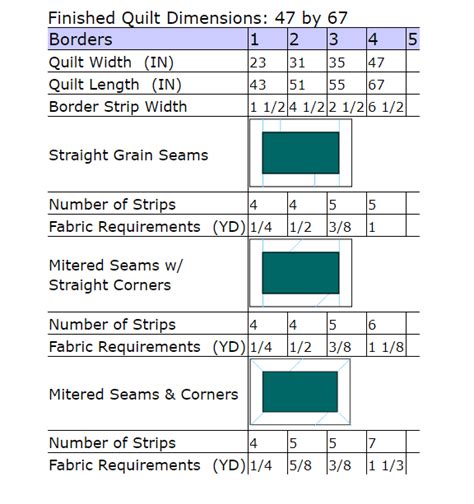 Quilt Border Calculator