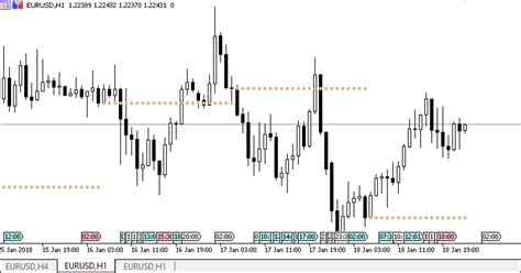 free download of the indicator showing the day open price indicator