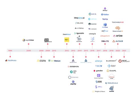navigating ml deployment understand the key ml deployment… by ryan