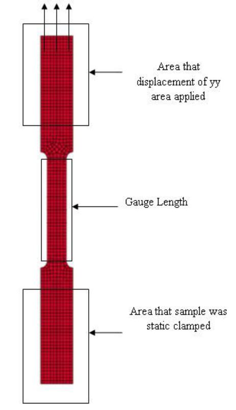 2 Model Representation Of Tensile Sample Test Download Scientific