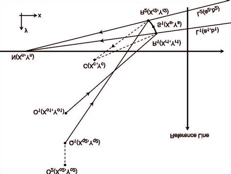 Section 1 Of The Algorithm For Computing Meniscus Profile Begins With A