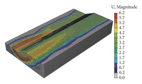 Schematic Diagram Of Influence Of Spatial Variability Of Soil Download Scientific Diagram