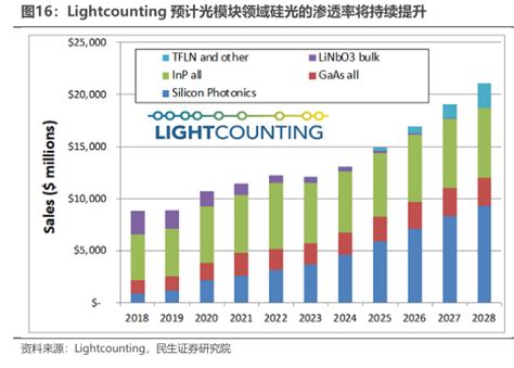 国内巨头capex情况 2024年08月 行业研究数据 小牛行研