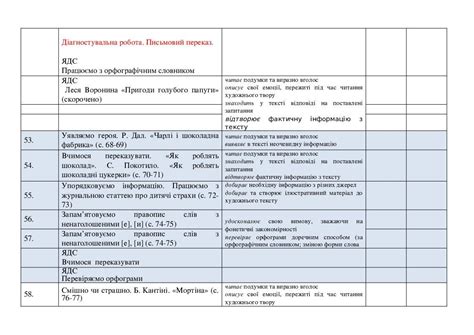 Календарно тематичне планування з української мови за підручником О