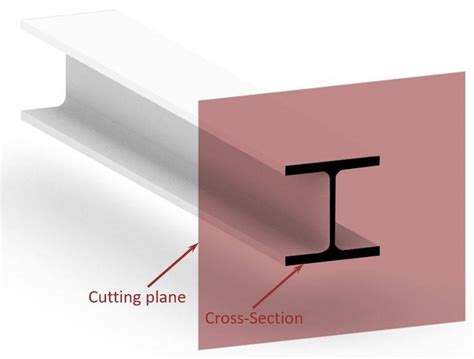 Section Modulus Calculation Step By Step Guide Structural Basics