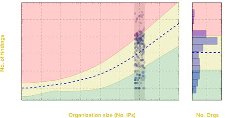 Trust SecurityScorecard