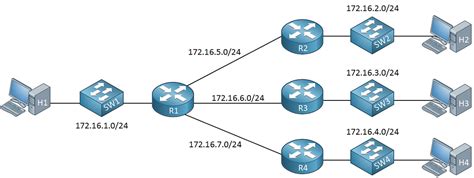 Subnetting A Subnet Given A Network Id And A Network Mask By Geeky