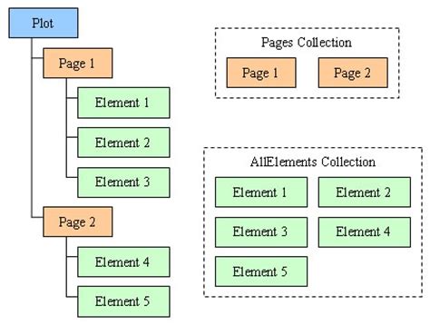 Use Looksie To Make Reports For Foreui Plot Foreui