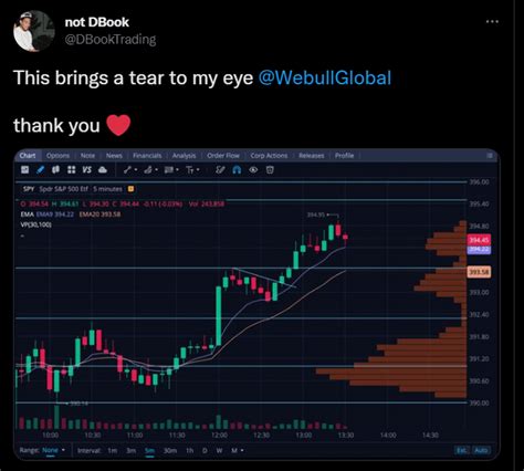 How Do I Add Volume Profile Rwebull