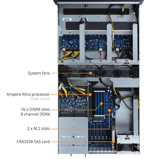 Vdo Gigabyte G242 P32 Rev A100