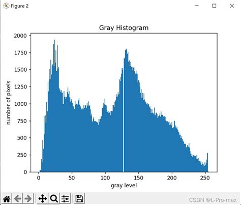 【python Opencv—matplotlib绘制灰度 彩色直方图 Hist】 Hist修改颜色 Matplotlib Csdn博客