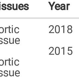 Features Of The Two Microarray Datasets Download Scientific Diagram