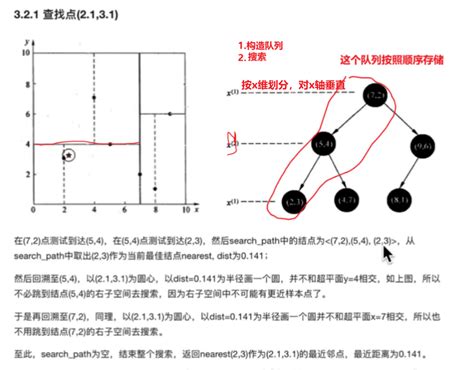 K 近邻和k Tree算法学习 Csdn博客