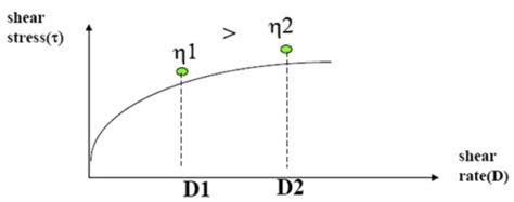 Thixotropic And Pseudoplastic Rheology Ai Smt Spare Parts丨electronic Manufacturing