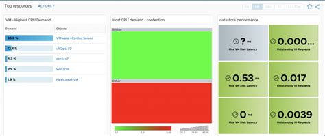 Advanced Features In Vrealize Operations Dashboards The Bitstream Live