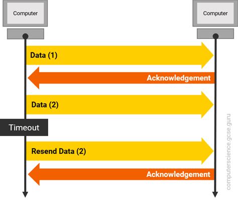 Windows Timeout Detection And Recovery