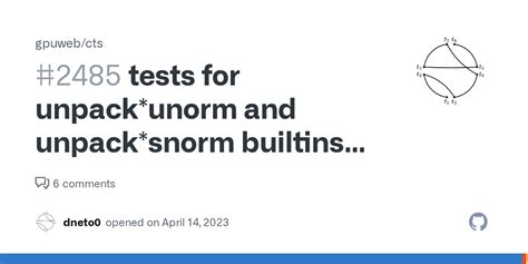 Tests For Unpackunorm And Unpacksnorm Builtins Should Not Inherit