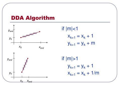 Ppt Line And Curve Drawing Algorithms Powerpoint Presentation Free Download Id3639599
