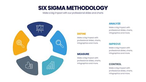 Методология Six Sigma